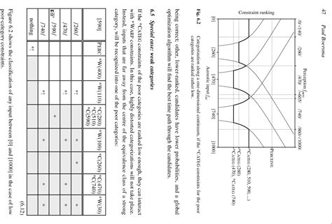 Figure 62 From The Elements Of Functional Phonology Semantic Scholar