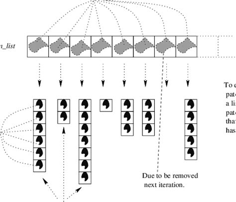 The Collision Detection Algorithm Download Scientific Diagram