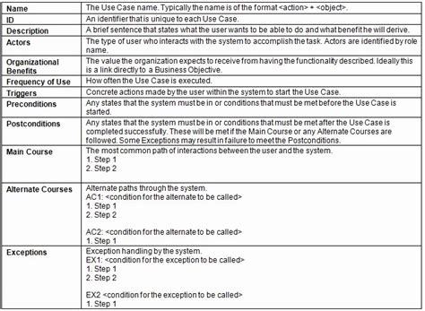 Use Case Documentation Template