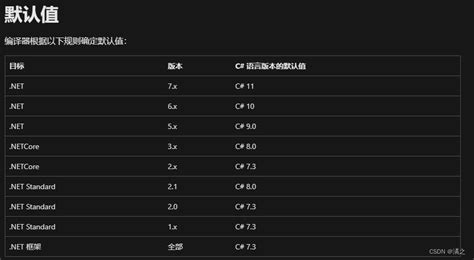 c 源代码学习 ilspy安装和使用 csdn博客