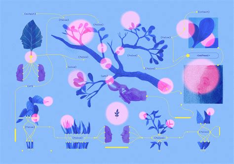 Constrained Optimization For Machine Learning Behance