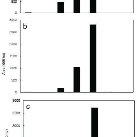 A C Land Surface Temperature Between January To March 2010