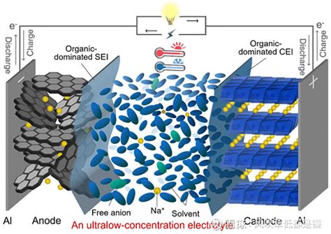 钠离子电池—传艺科技 钠离子电池— 传艺科技 各大券商2023年投资策略已陆陆续续发布，钠离子电池在各家年度策略均有出现，说明2023年大家对 雪球