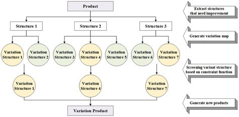 Schematic Diagram Of Structural Variation Map Generation Download Scientific Diagram
