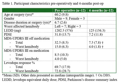 Evoked Resonant Neural Activity Automates Field Shaping Of Subthalamic Nucleus Deep Brain