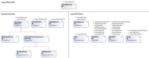 CHAI S BLOG UGUI源码分析七LayoutSystem布局系统