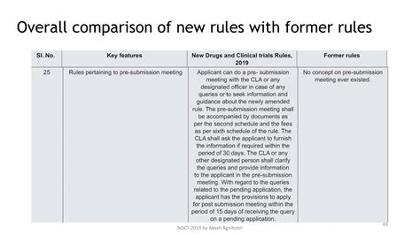 Ndct Rules 2019 An Overview New Drugs And Clinical Trial Rules 2019