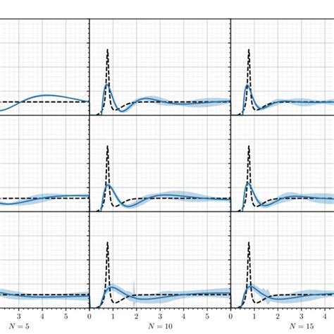 Reconstruction The Toy Model Spectral Density Function For Various í