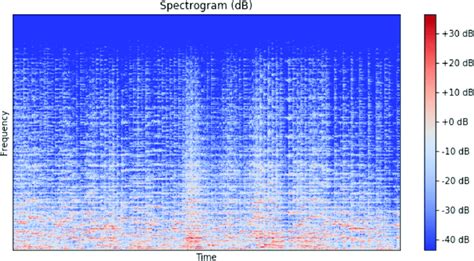 Spectrogram Representation Of Classical Genre Waveform Download