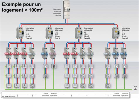 Schema Electrique Norme Nfc Combles Isolation