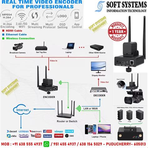 Soft Systems H264 And H265 On Camera Mount 1080p60 Full Hd Hdmi Ip