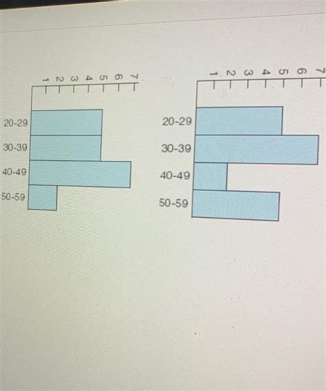 Solved Consider The Following Stem And Leaf Graph Choose