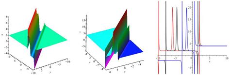 Multi Solitonic Solutions As Given By Expressions 45 And 46 For