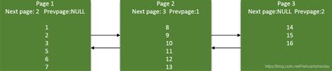 sql server 索引碎片 sqlserver 索引碎片 csdn博客
