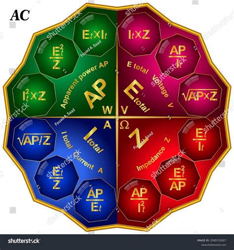 Ohms Law We Can Calculate Voltage Stock Vector Royalty Free 2595722027 Shutterstock