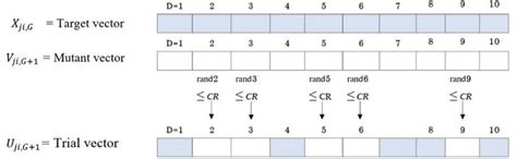 example of recombination download scientific diagram