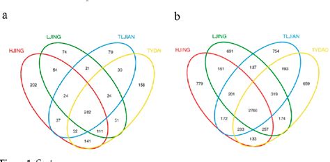 Figure 1 From Integrated Analysis Of Metatranscriptome And Amplicon Sequencing To Reveal