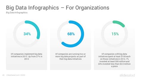 Big Data Analytics PowerPoint Template Designs - SlideSalad