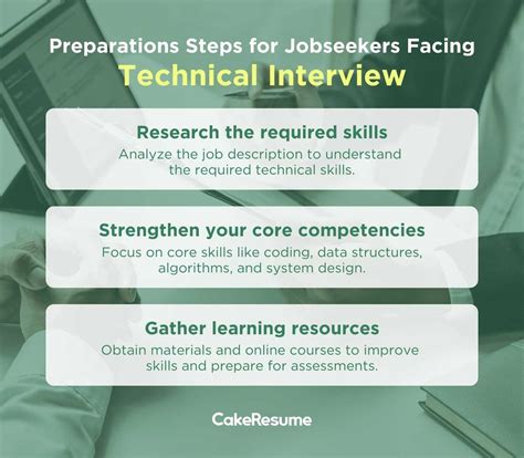 How To Ace Your Technical Interview For Job Seekers And Employers