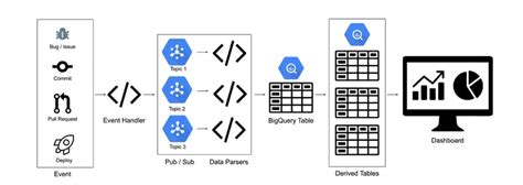 🦊 Gitlab A Python Script Calculating Dora Metrics Dev Community