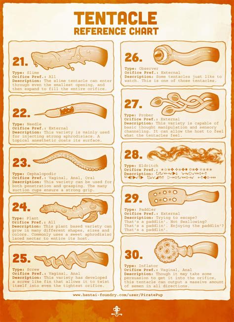 Tentacle Reference Chart 1 2 3 And 4 By Piratepup Rtentai
