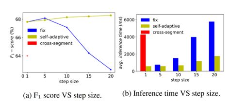 长文本口语语义理解技术系列①：段落分割实践 知乎