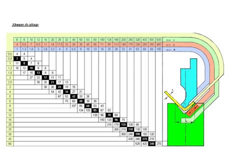 Abaque De Pliage Pdf