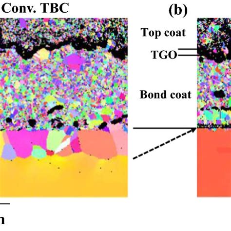 A Creep LMP Plot Of Ni Based Single Crystal Superalloy With And Download Scientific Diagram