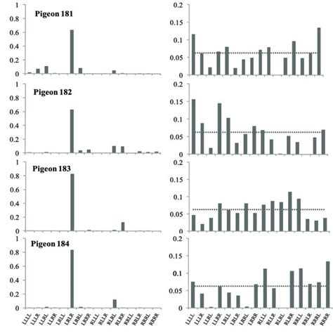 Results Of Extinction Test In Experiment 1 For Individual Subjects Download Scientific Diagram
