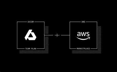 Axiom Now In Aws Marketplace