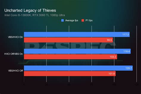 Are Windows 11 Security Features Killing Gaming Performance Digital