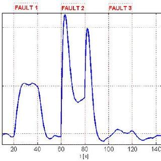 Logical Determination Of Occurred Fault Based On Residual Levels In Download Scientific Diagram