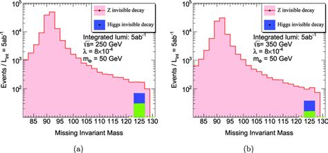 Color Online Recoiled Mass For Different Center Of Mass Frame