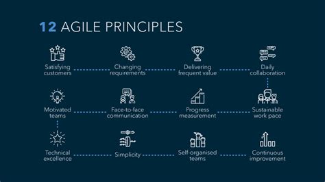 Agile For Beginners Implementation Step Advisory