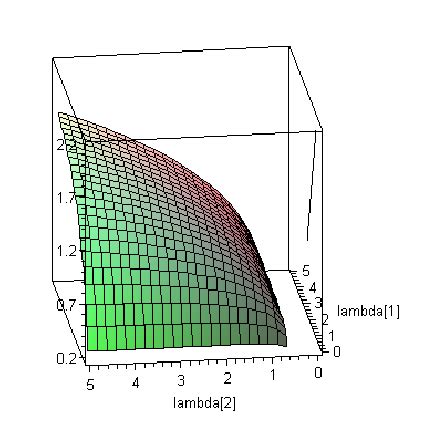 Output level q of x producers with specific values of λ and λ Download Scientific Diagram