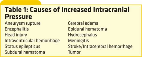 Troubled Mind The Lowdown On Increased Icp