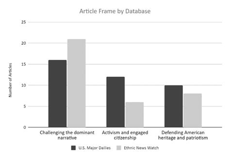 Article Frame By Database Download Scientific Diagram