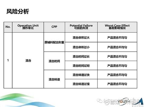 基于fda 工艺验证指南andpda Tr60的全生命周期工艺验证 点击上方的 行舟drug 添加关注文章信息源于公众号允咨gmp制药技术，登载该文章目的为更广泛的传递行业信息，不代表 雪球