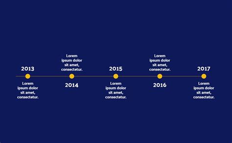 timeline là gì và cách tạo timeline công việc hiệu quả