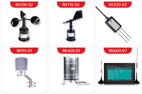 All You Need To Know About Weather Monitoring Systems Rika Sensors