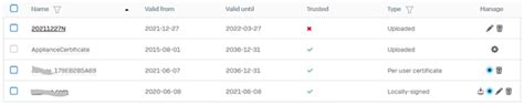 letsencrypt certs signed by r3 intermediate cert not trusted by sophos
