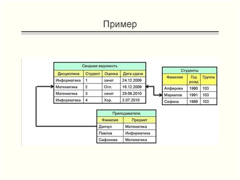 Модели данных презентация онлайн
