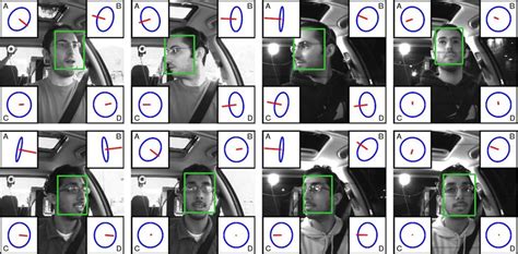 4 Comparison Of Static Head Pose Estimation Using Different Methods 9 Download Scientific