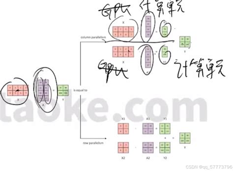 Gpu的并行计算显卡并行 Csdn博客
