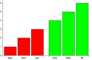 Labeling BarChart Labels For Two Lists Mathematica Stack Exchange