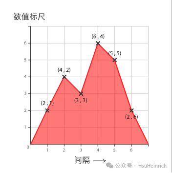 趋势二利用python绘制面积图 腾讯云开发者社区 腾讯云