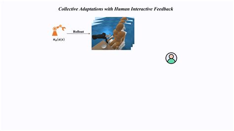 Research Projects Homepage Of Ruiqi Wang