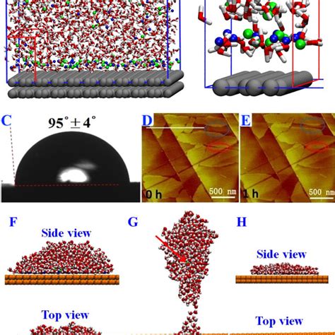 Cation−π Interaction On A Graphitic Surface A B Ion Enrichment On