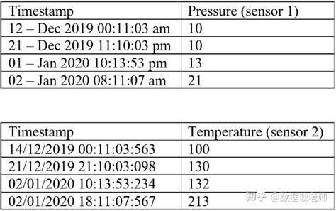 如何征服数据科学面试中的python编程考试 知乎