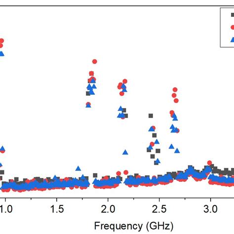 Rfeh Circuit Design For Ambient Rf Energy Harvesting Download